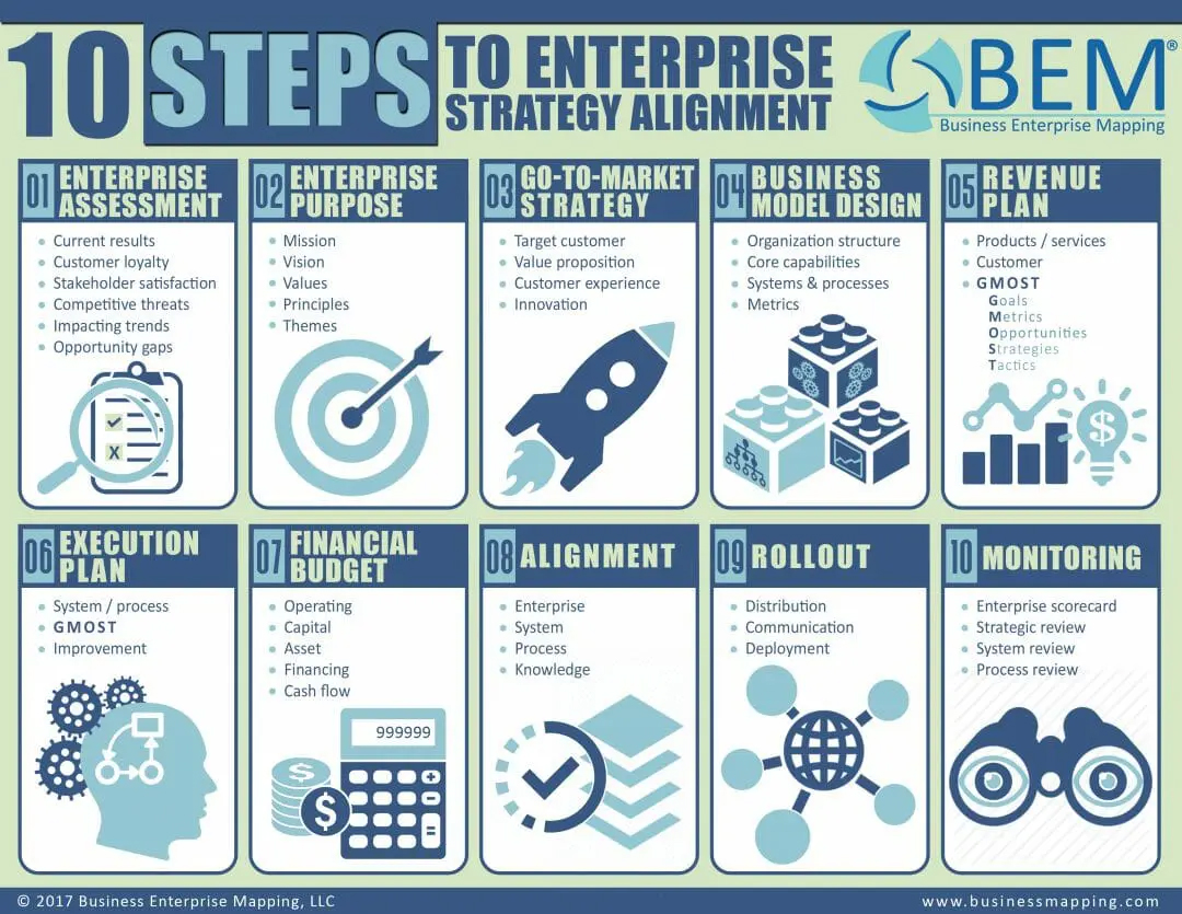 Business Enterprise Mapping | BEM Insights | Enterprise Strategy That ... Business Enterprise Mapping | BEM Insights | Enterprise Strategy That ...